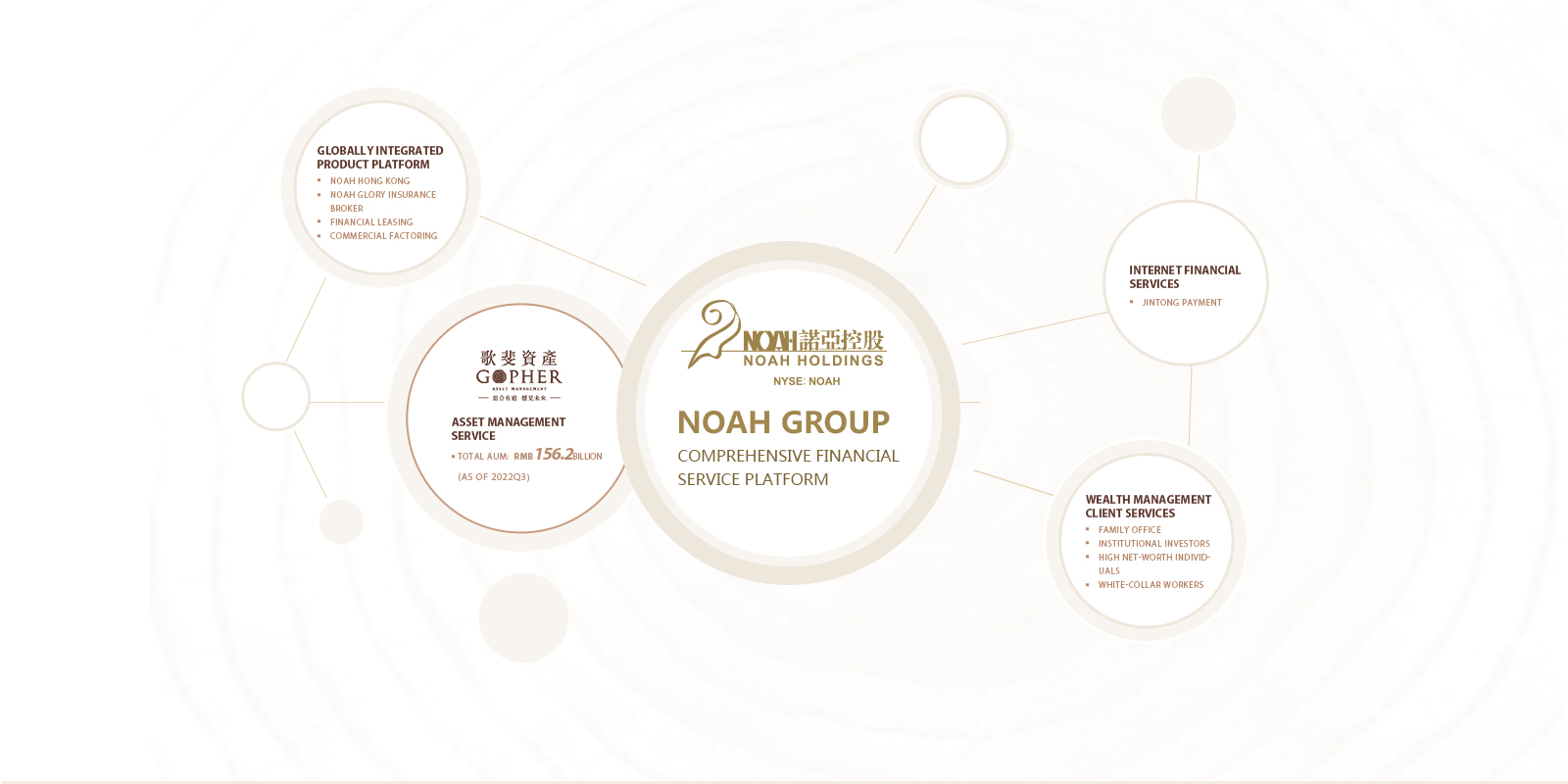 Introduction-Gopher_EN